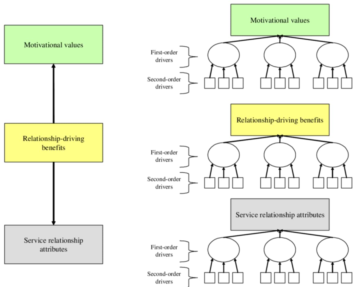 How to improve your repeat customer rate and grow your business: 2023 Guide
